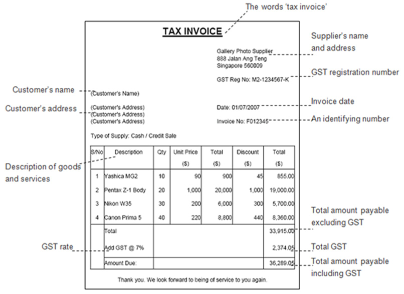Invoice Value in GST – Definition, Rules, Examples & Importance